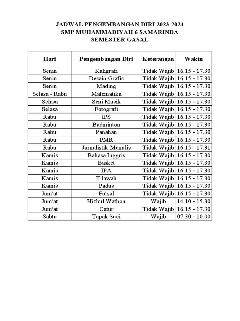 Absensi Peserta Eskul | PDF