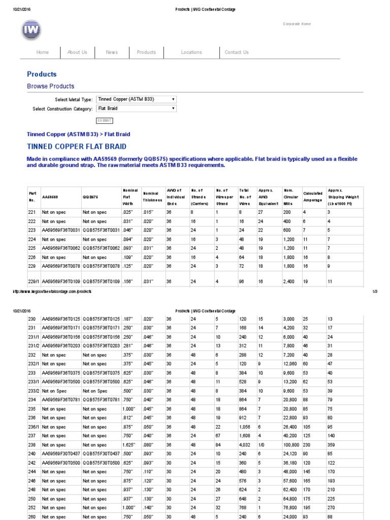 CC TC Flat Braid | PDF | Wire | Braid