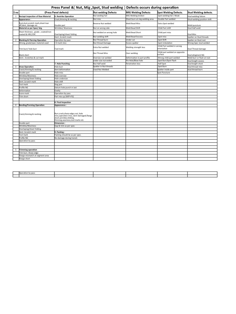Press Part Nut-Spot-Mig Stud Welding Defects Sheet | PDF | Sheet Metal ...