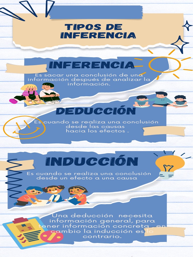 Infografía de Tipos de Inferencia. | PDF