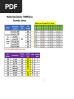 Technicul Data Sheet - SAE 15B25 | PDF