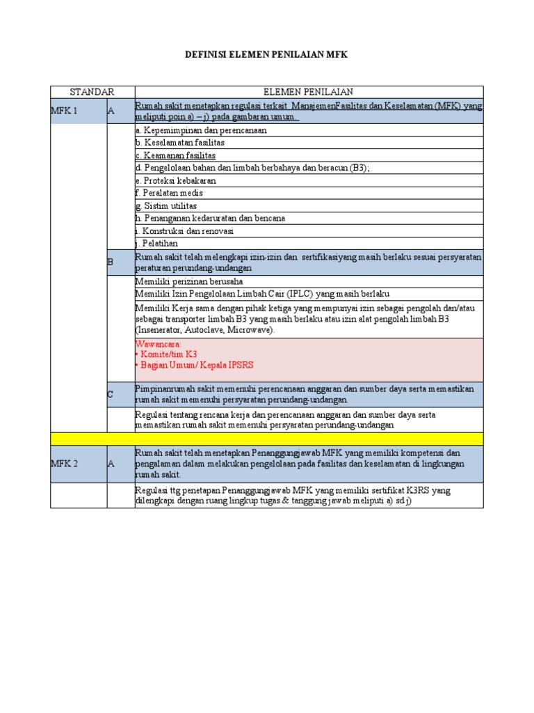 Elemen Penilaian MFK | PDF