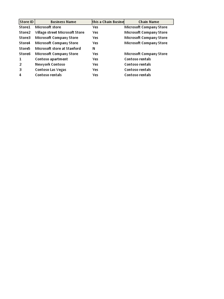 Microsoft & Contoso Store Details | PDF | Restaurants | Computing