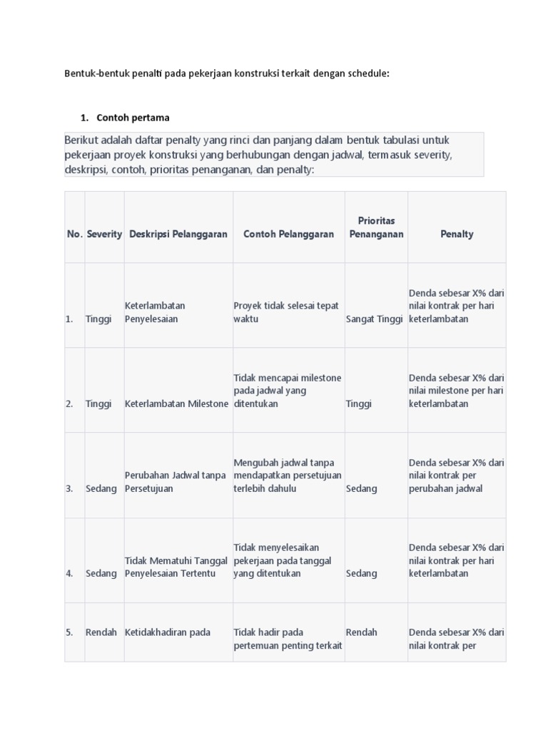Contoh SLA Yang Tabulasi | PDF