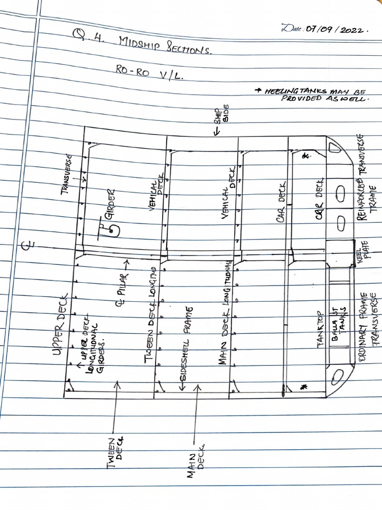 Mid Ship Section | PDF