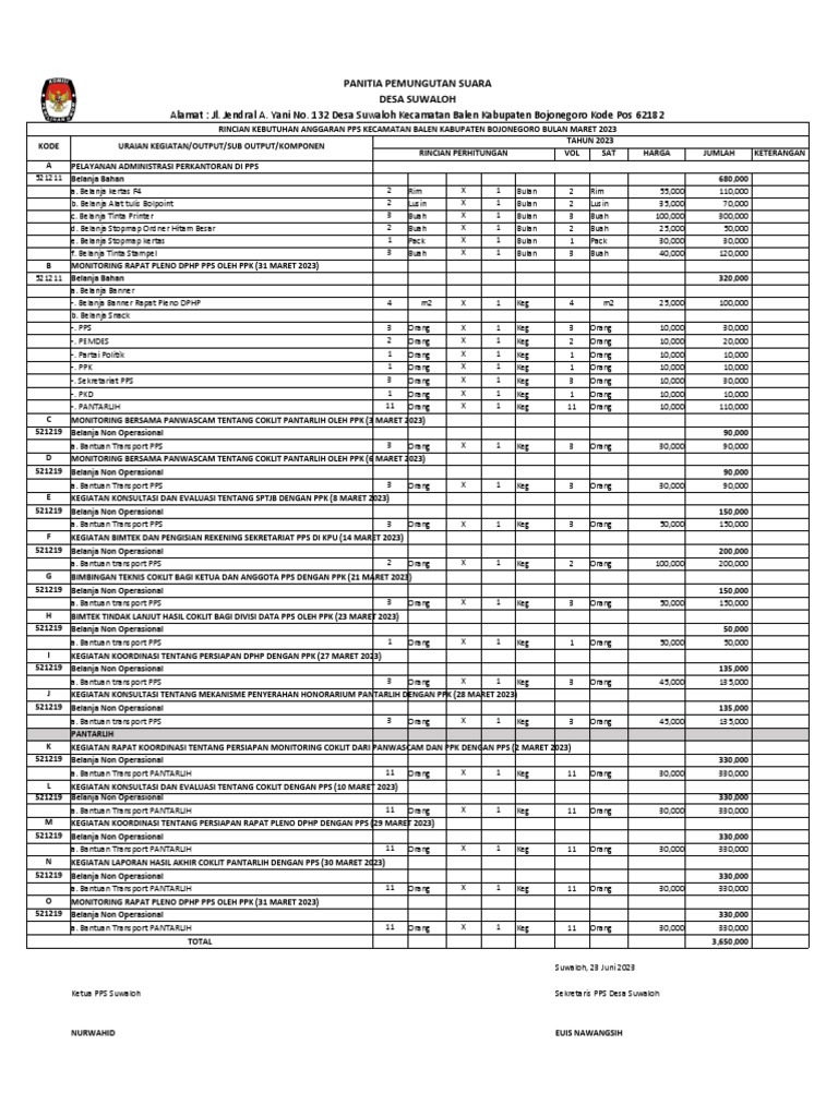 Rka, SPTJB, Bku Suwaloh Maret | PDF