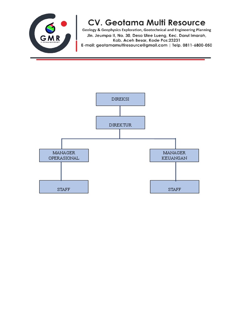 1.b. Struktur Organisasi SMK3L | PDF | Technology & Engineering