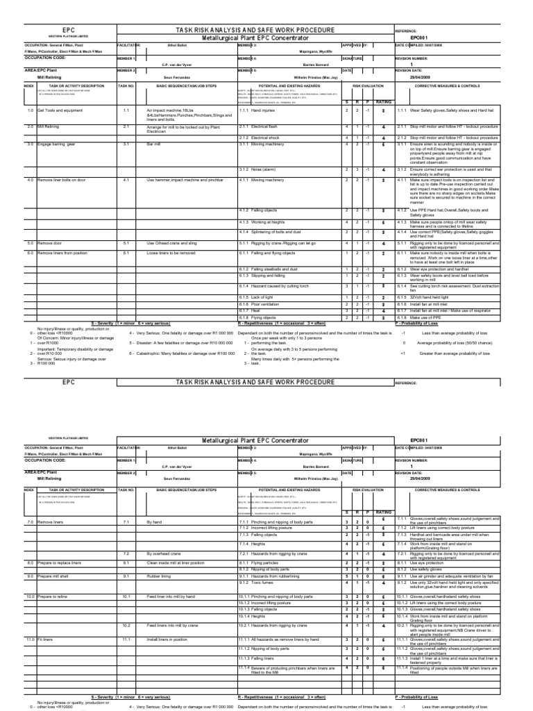 RA - MILL RELINING Revised | PDF | Personal Protective Equipment | Oil ...
