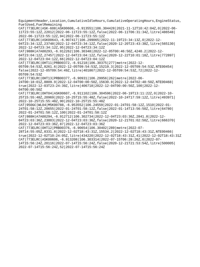 Codebeautify | PDF | Business | Computers