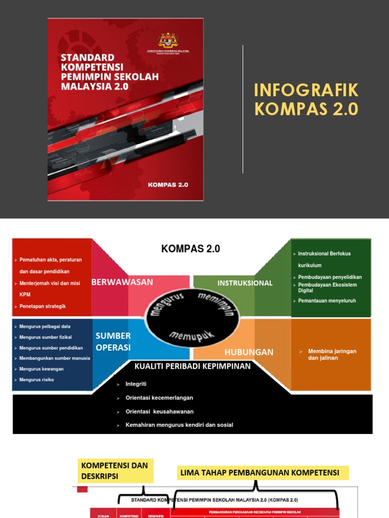 Infografik KOMPAS 2.0 | PDF