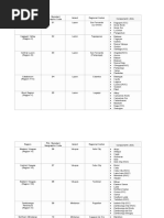 Philippine Geographic Code Guide | PDF