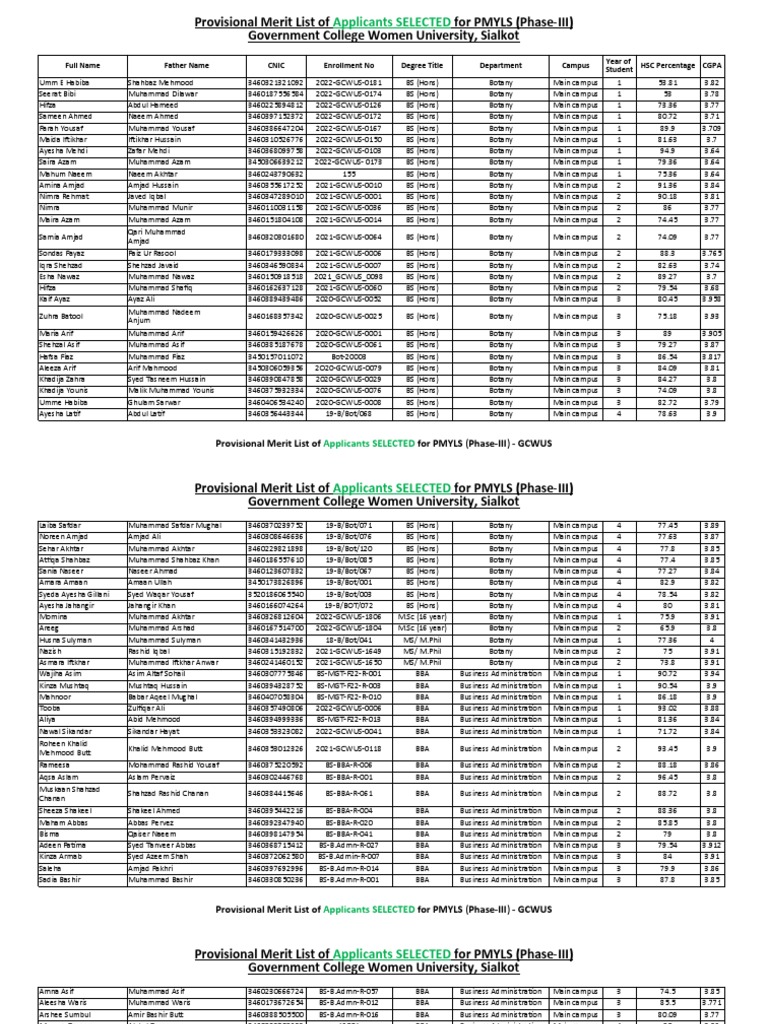 1st Provisional Merit List SELECTED | PDF | Pakistan