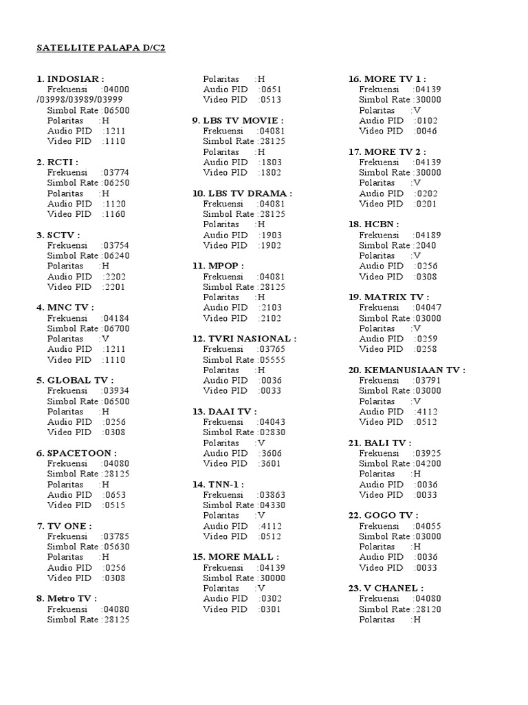 Satellite Palapa D | PDF