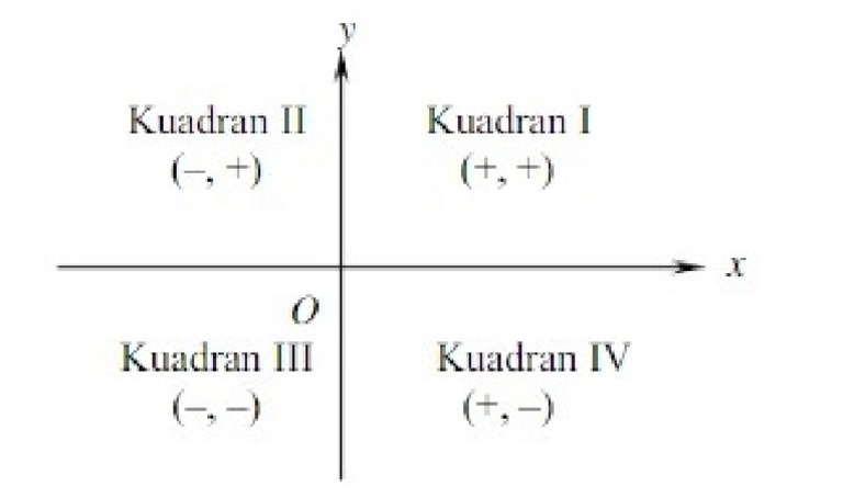 Kuadran 1 | PDF