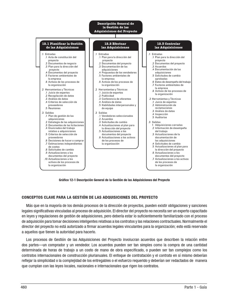 Presentacion Guia Del Pmbok Sexta Edicion Adquisiciones Pdf