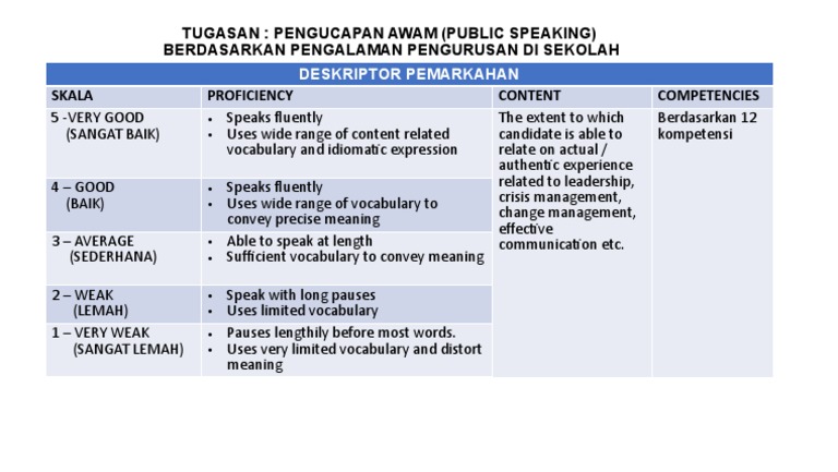 Public Speaking Assessment Criteria | PDF | Career & Growth