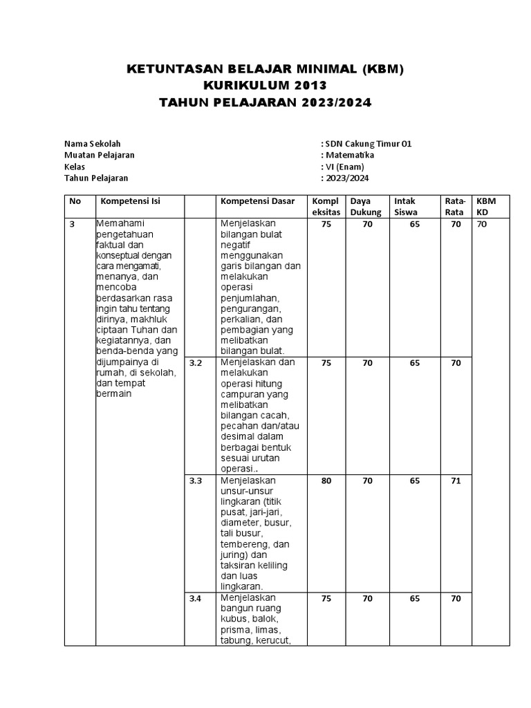 KBM Matematika Kelas VI 2023/2024 | PDF