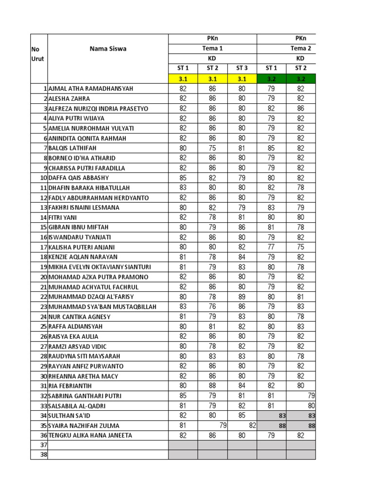 Nama Siswa: PKN PKN No Tema 1 Tema 2 Urut KD KD St1 St2 St3 St1 St2 3.1 3.1 3.1 3.2 3.2 | PDF