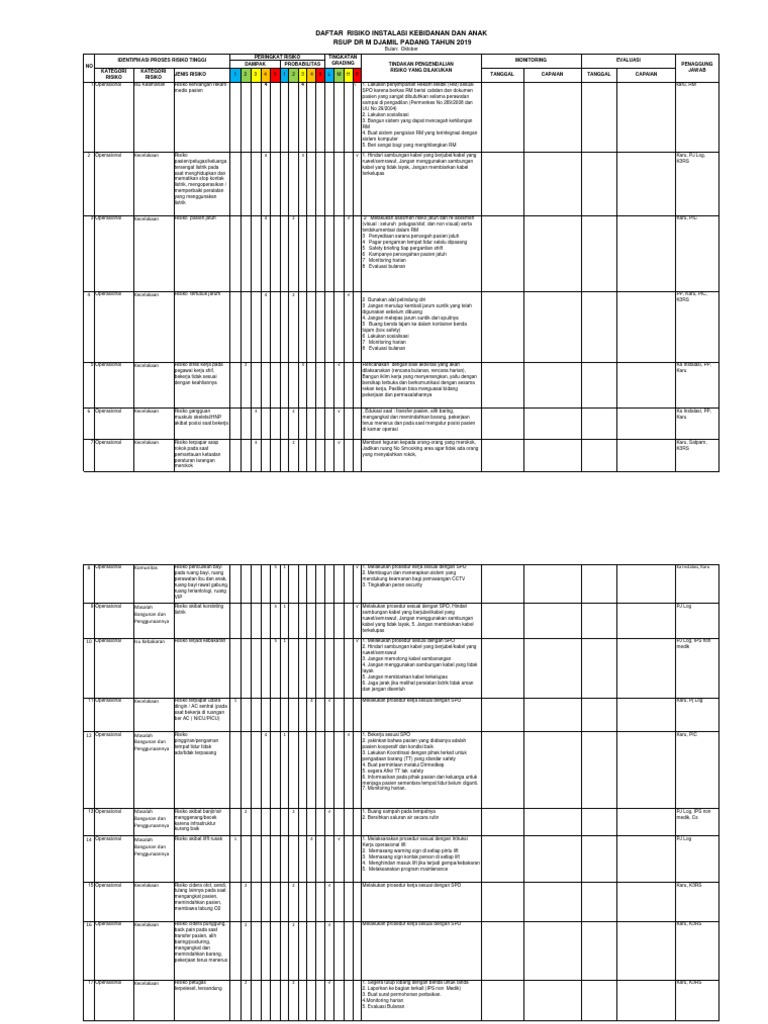 RR Kebidanan Dan Anak 2019 | PDF