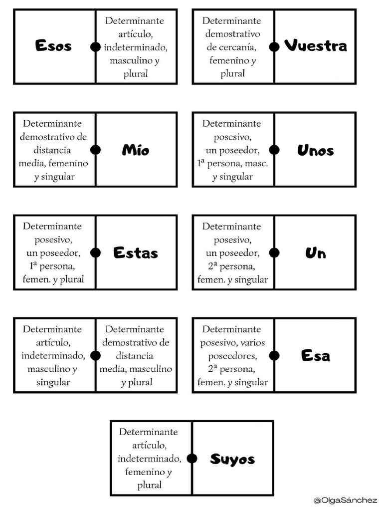 El Domino de Los Determinantes | PDF