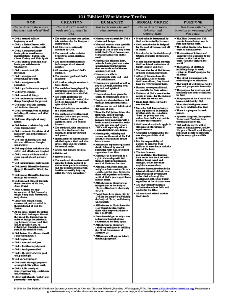 101 Biblical Worldview Truths Short Form Sans Scripture | PDF | God | Jesus