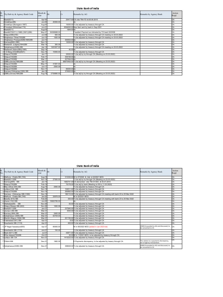 RBD Discrepancy Updated List - AG | PDF | Institutional Investors ...