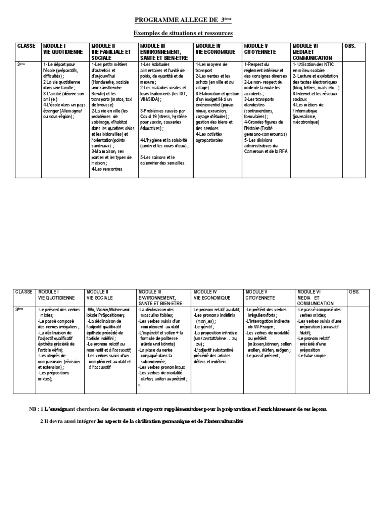 PROGRAMMES ALLEGE DE 3ème Nouveau | PDF