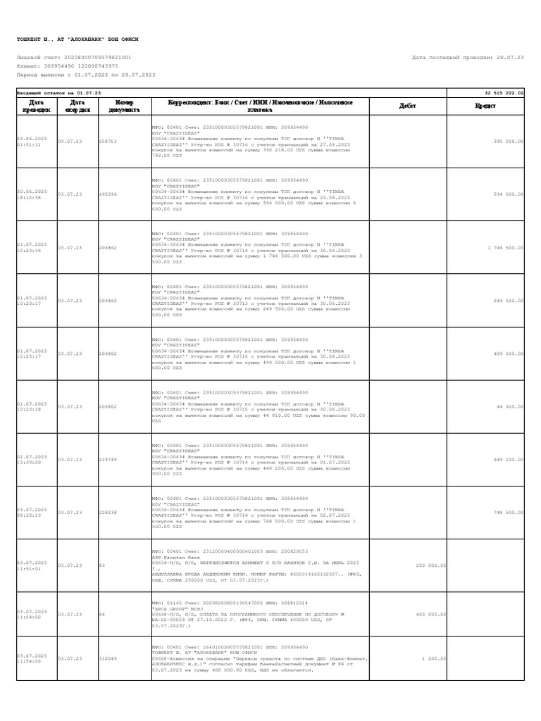 Iyul Creazy Ideas 2023 | PDF