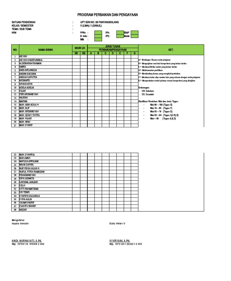 C.5 Program Perbaikan Dan Pengayaan | PDF