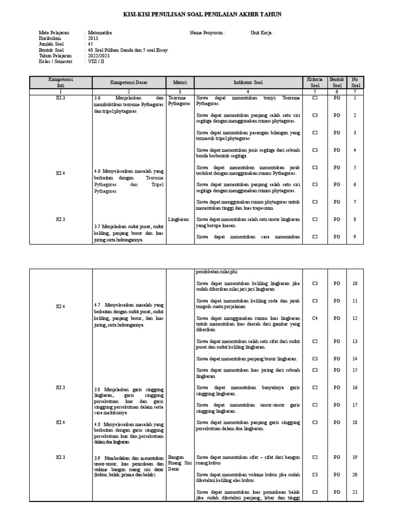 Kisi-Kisi Kelas 8 MTK 2023 | PDF