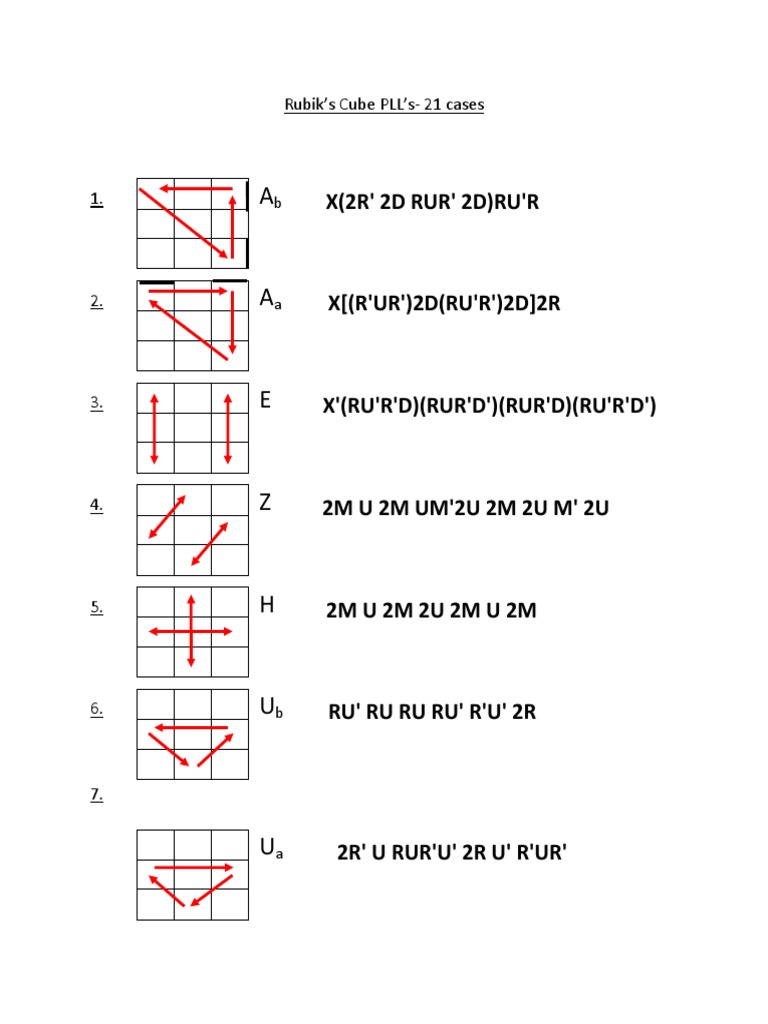 Rubiks Cube PLL's All Cases | PDF