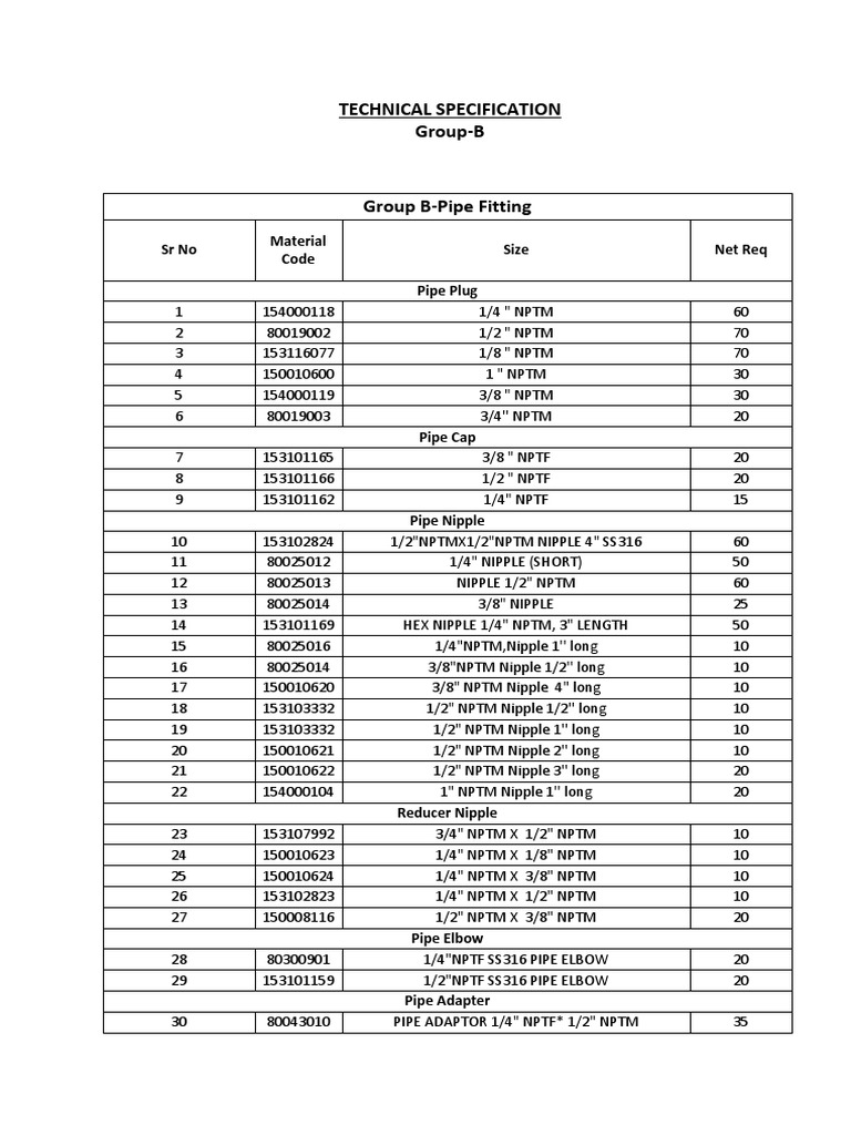 Industrial Pipe Fitting Specs | PDF | Pipe (Fluid Conveyance ...