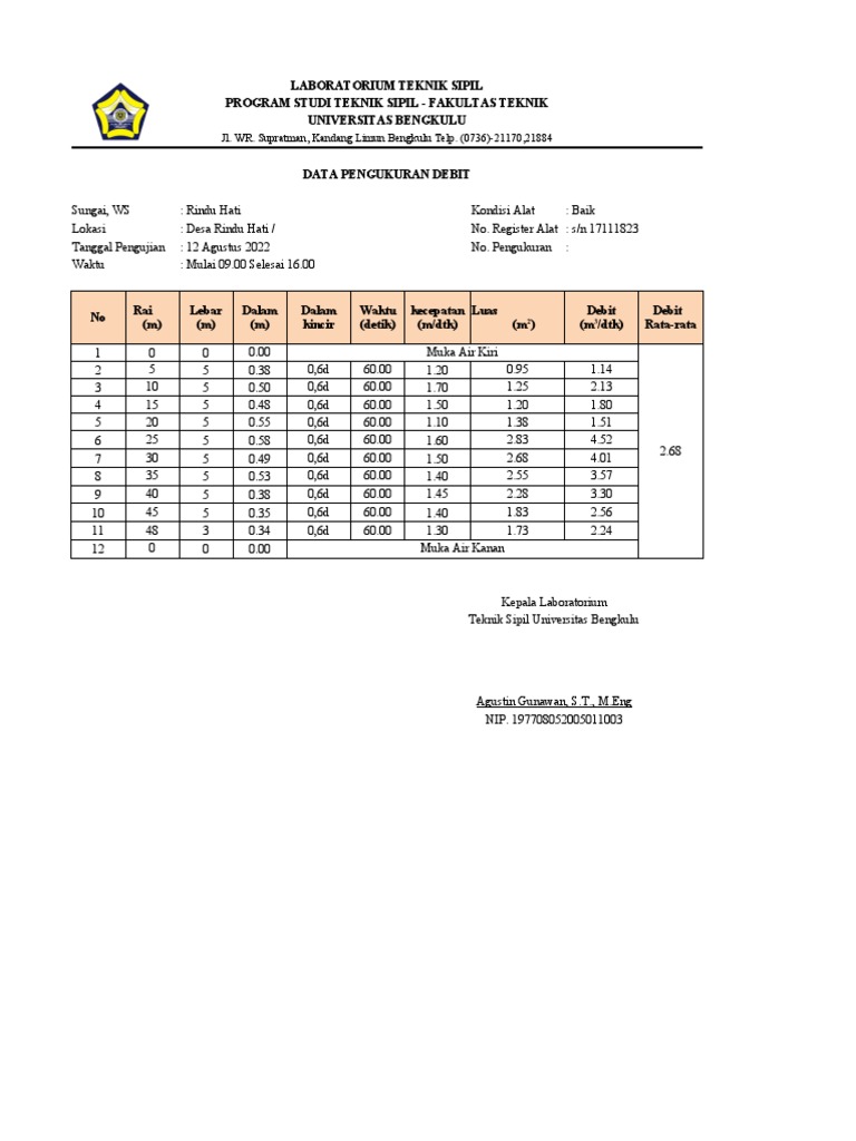 Data Refani | PDF | Teknologi & Rekayasa