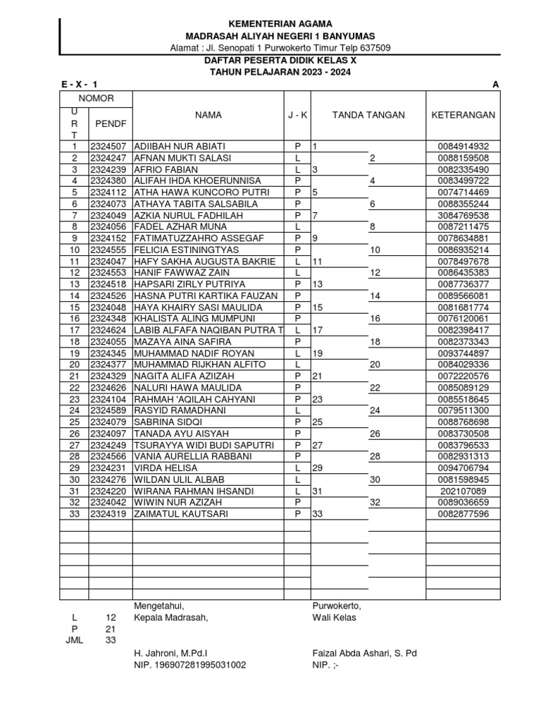 Daftar Siswa Kelas X 1-14 | PDF
