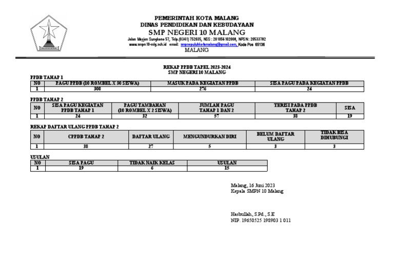 Rekap PPDB Tahap 2 | PDF