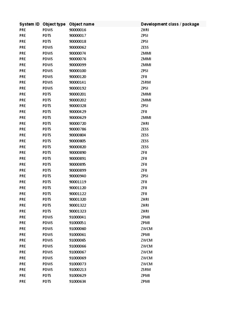 Ehancement Modification Usage | PDF | Computing | Systems Engineering