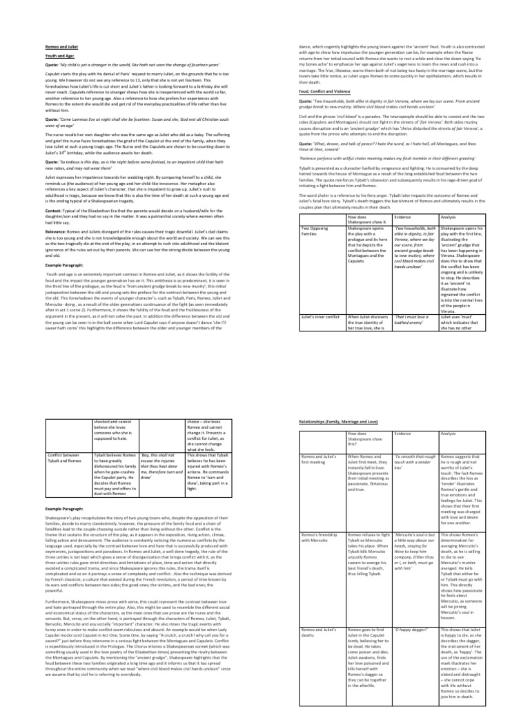 Microsoft Word - Romeo and Juliet Notes.docx | PDF | Characters In ...
