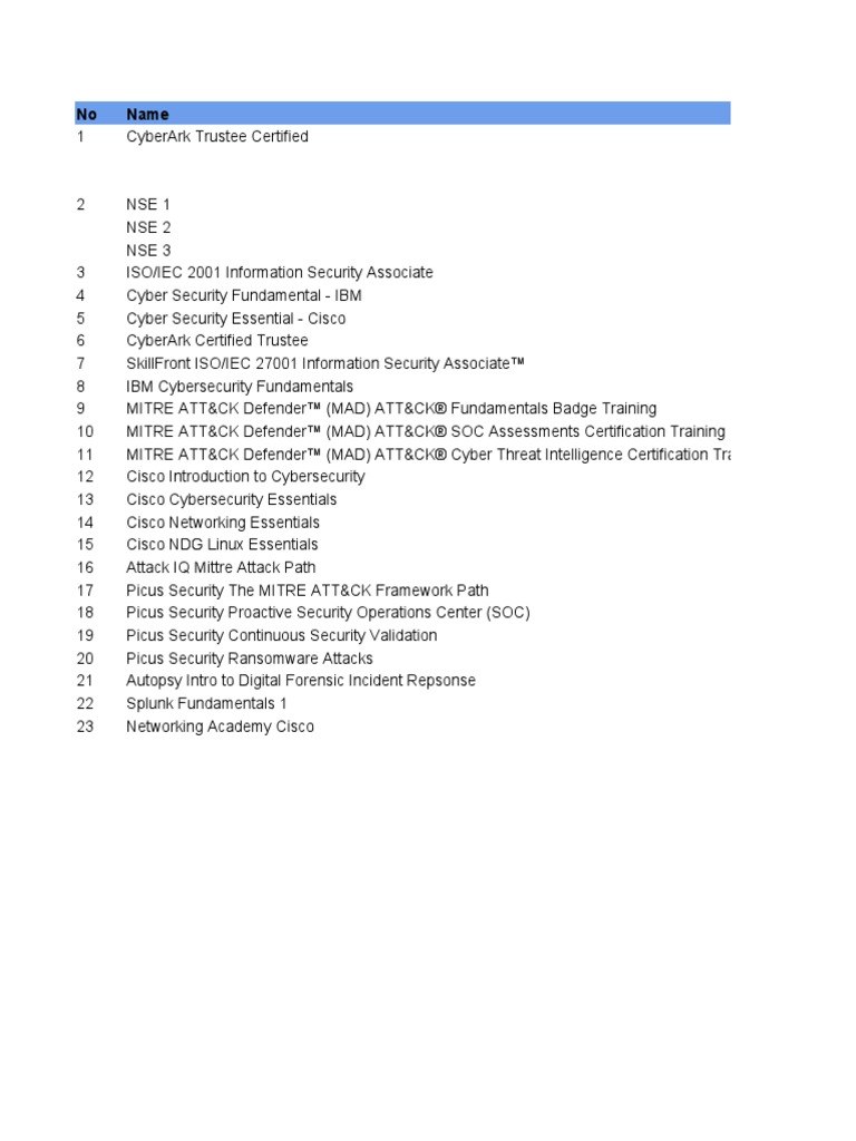 Certification Free Course | PDF