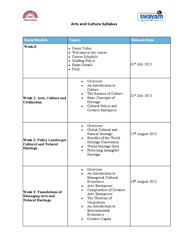 Arts and Culture Syllabus | PDF
