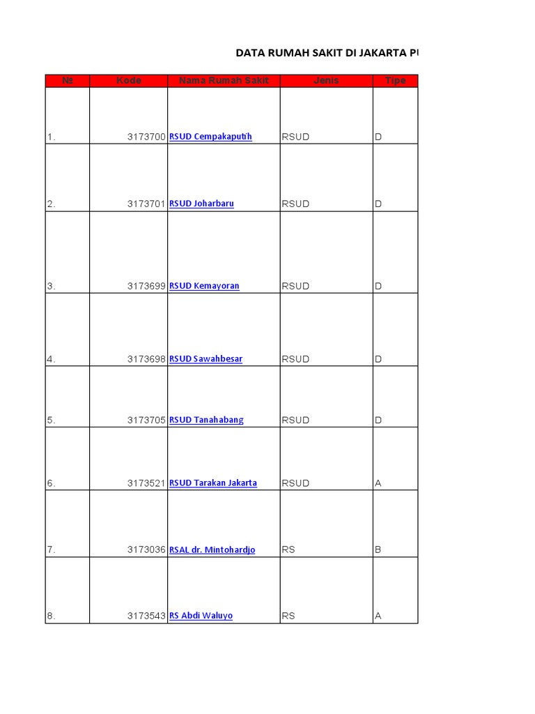 Data Rumah Sakit Jakarta Pusat | PDF