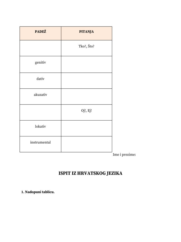 Ispit Iz Hrvatskog Jezika (Padeži, Vokabular, Dani, Dijelovi Tijela, Infinitiv, Prezent) | PDF