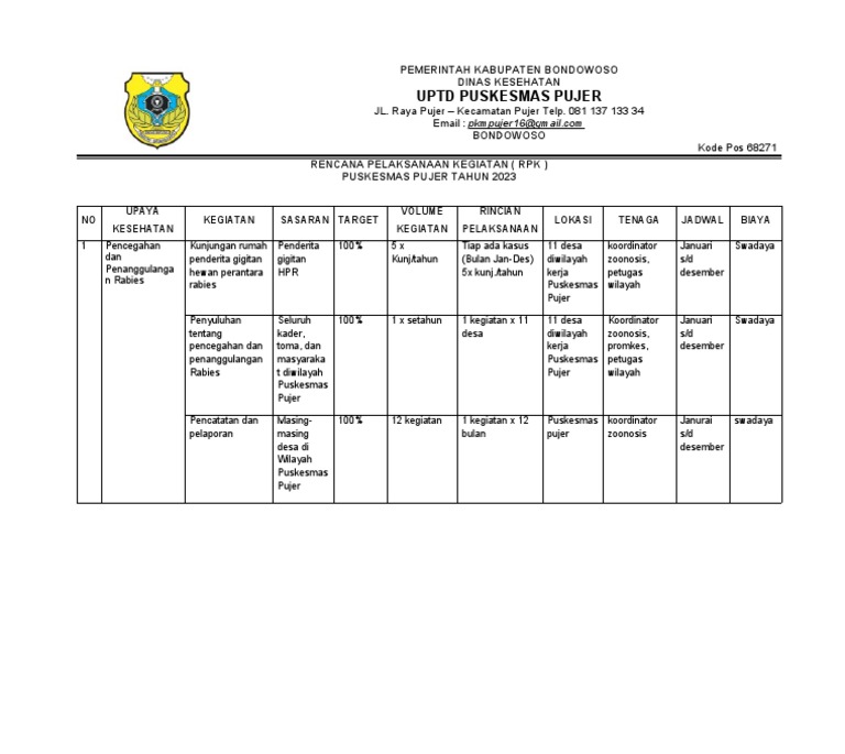 Rencana Kegiatan Puskesmas 2023 | PDF