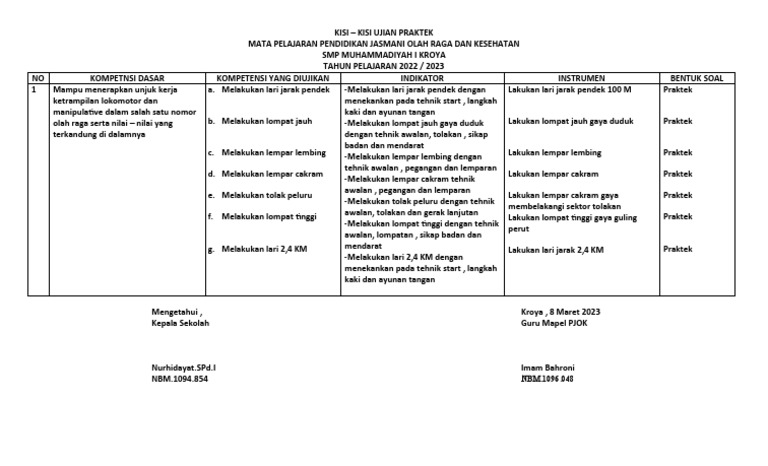 Kisi-Kisi Ujian Praktek PJOK SMP 2023 | PDF