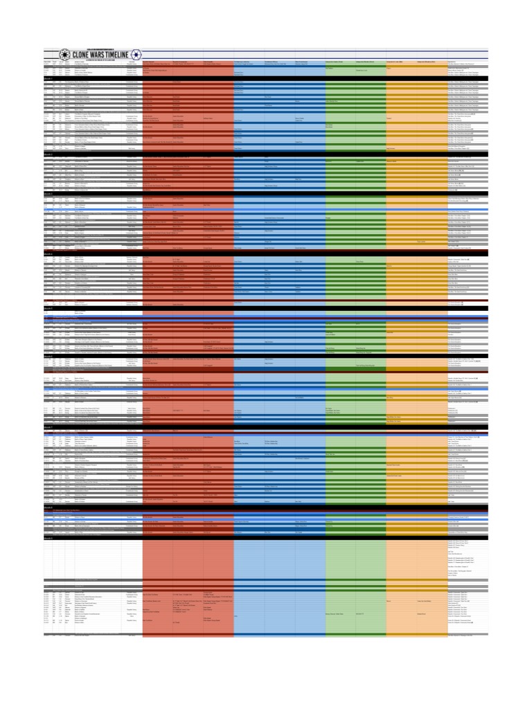 Clone Wars Timeline Revised Edition Spreadsheet | PDF
