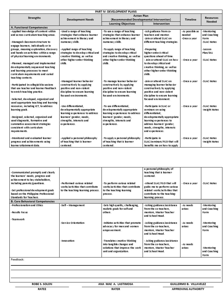 IPCRF Part IV: Development Plans 2024 | PDF | Learning | Curriculum