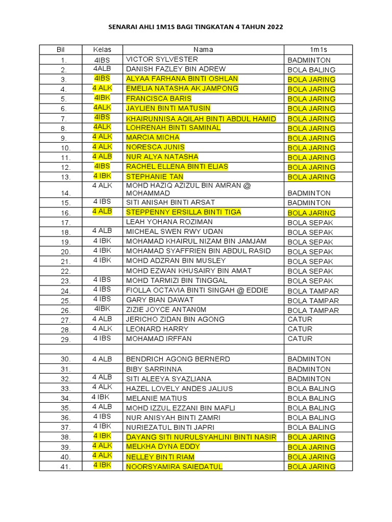 1M1S Tingkatan 4 2022 | PDF
