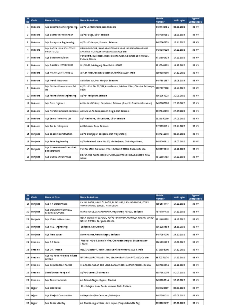 List of Contractors | PDF