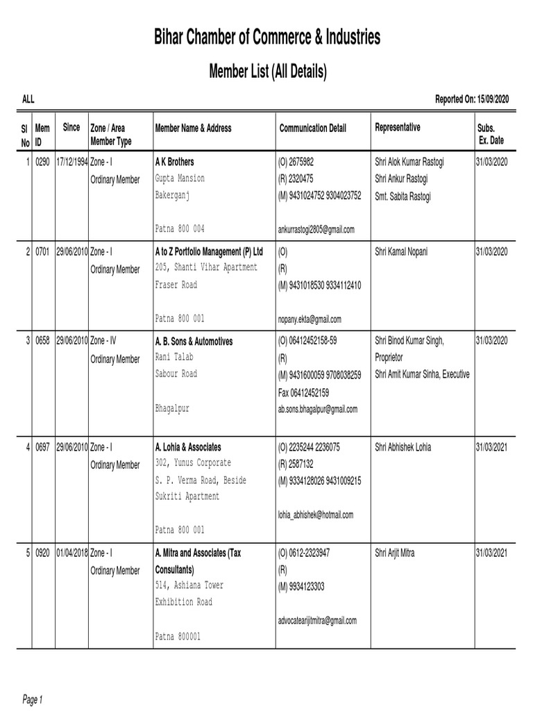Bihar Chamber of Commerce Member List | PDF