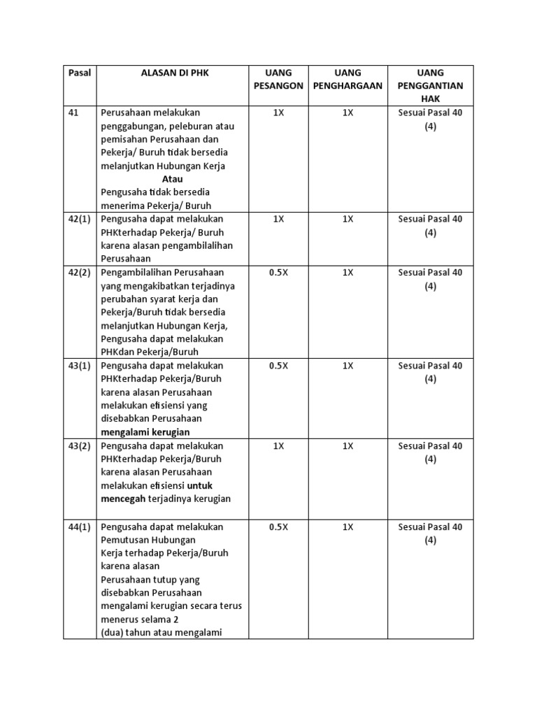 PHK Menurut PP 35:2021 | PDF