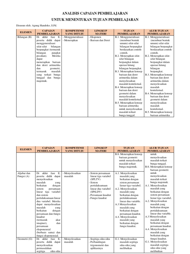 Analisis CP Menjadi TP Fase E | PDF